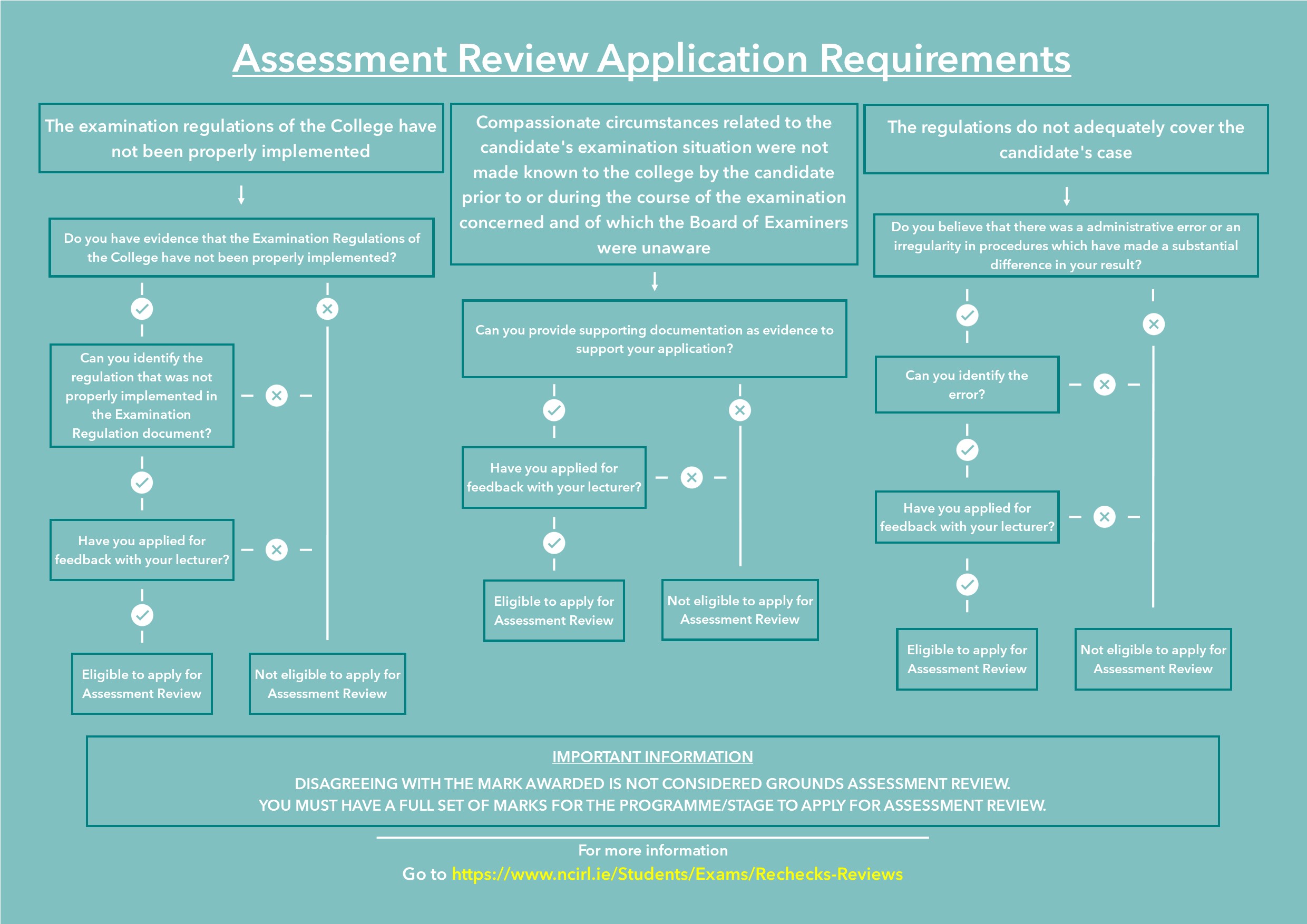 What Are The Requirements To Apply For An Exam Assessment Review